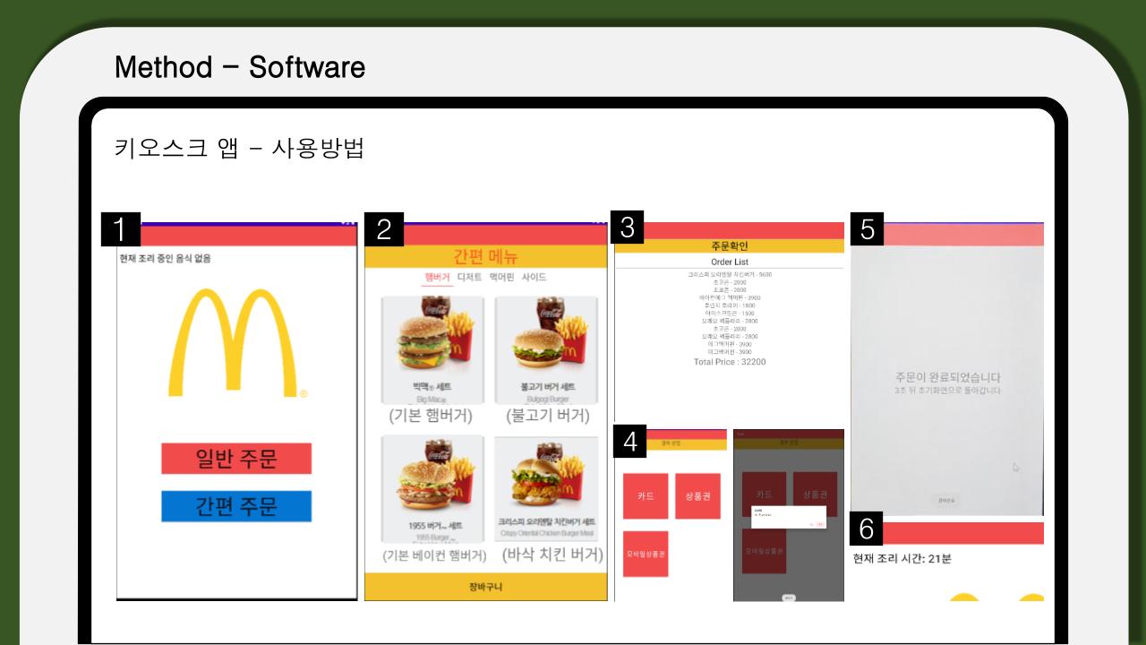 [MEIT] 키오스크 만들기 - Being Engineers